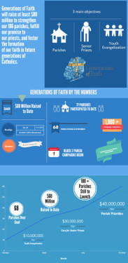 Generations of Faith By the Numbers - The Tablet