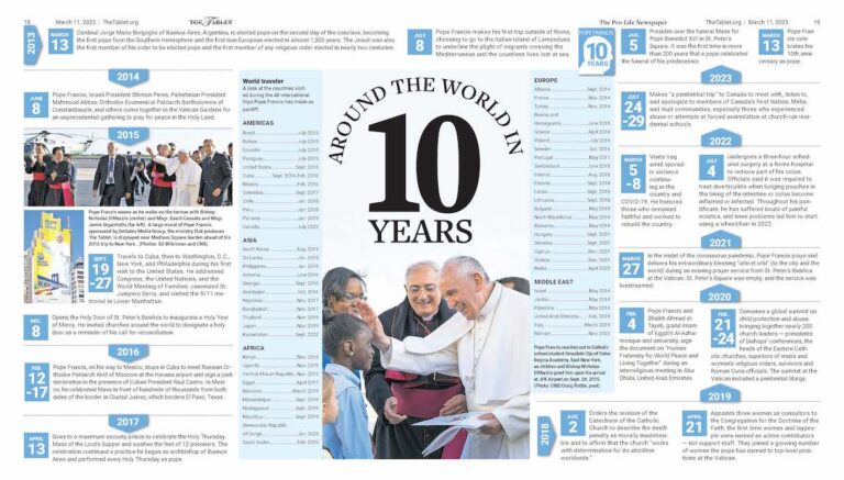 A Timeline of the First 10 Years of Pope Francis' Papacy - The Tablet